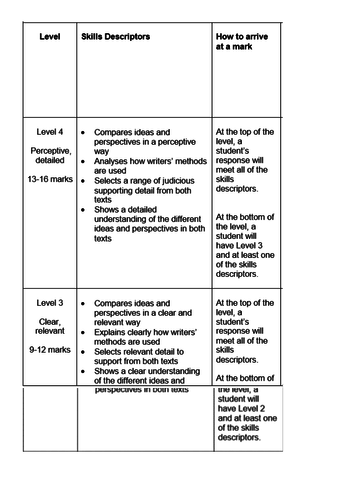 AQA Paper 2, Question 4 Lesson | Teaching Resources
