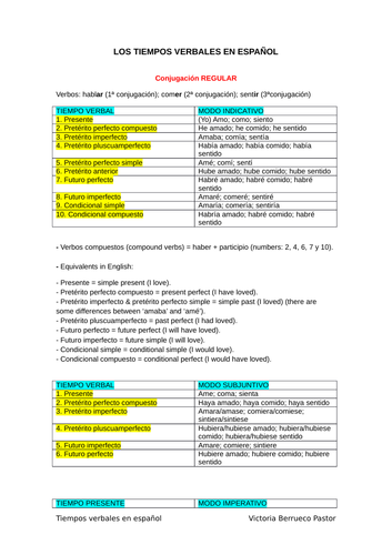 Spanish grammar worksheets (1/2) - bundle of 24 | Teaching Resources
