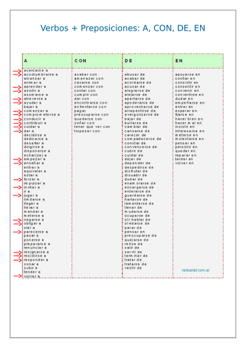 Spanish grammar worksheets (1/2) - bundle of 24 | Teaching Resources