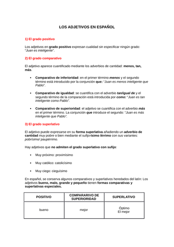 Spanish grammar worksheets (1/2) - bundle of 24 | Teaching Resources