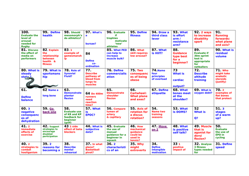 GCSE PE Snakes and ladders | Teaching Resources GCSE PE Snakes and ladders | Teaching Resources