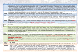 A Christmas Carol Knowledge Organiser | Teaching Resources