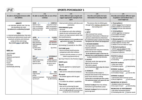 KEY INFO SHEET Sports Psychology 1 | Teaching Resources