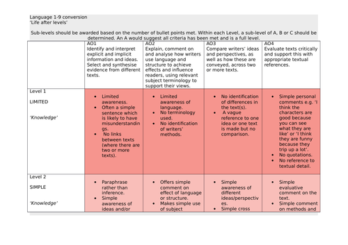 'Life after levels' AQA criteria for all Literature and Language AOs ...