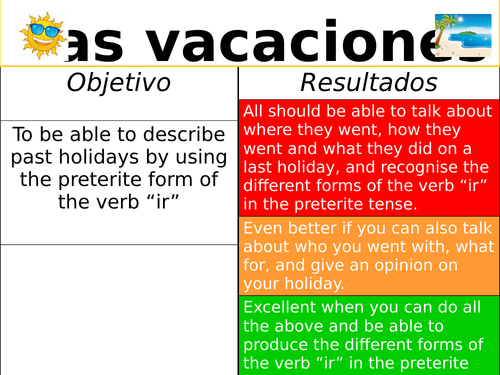 Mis vacaciones pasadas - donde fuiste de vacaciones? | Teaching Resources