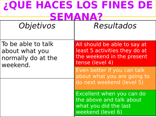 ¿Que haces en tu tiempo libre? (hobbies) - Year 7 | Teaching Resources