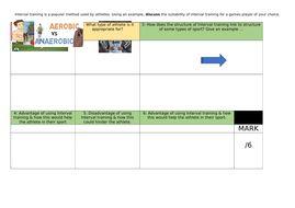 AQA GCSE PE - 3.1.3 Physical training - Methods / Types of training ...