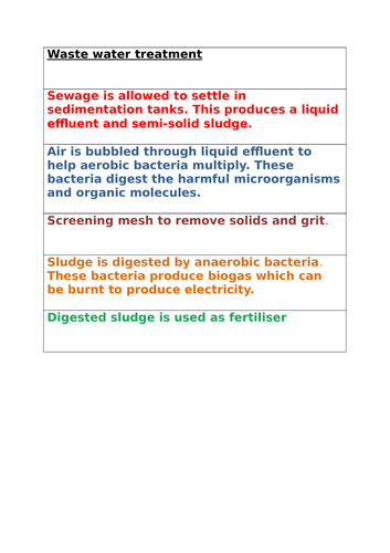 Potable water and waste water treatment | Teaching Resources