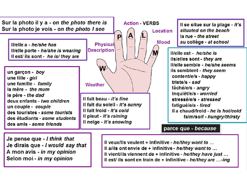French Foundation GCSE Photo card practice environment | Teaching Resources