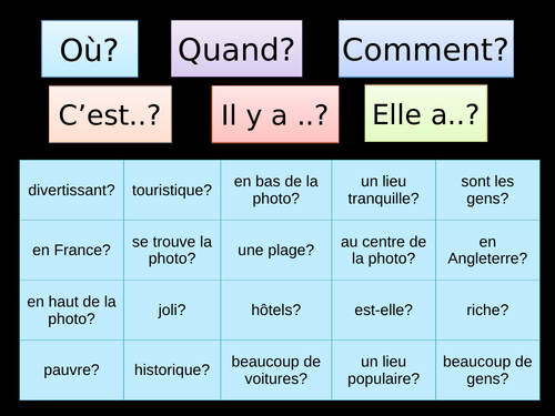 French foundation GCSE photo card practice holidays | Teaching Resources