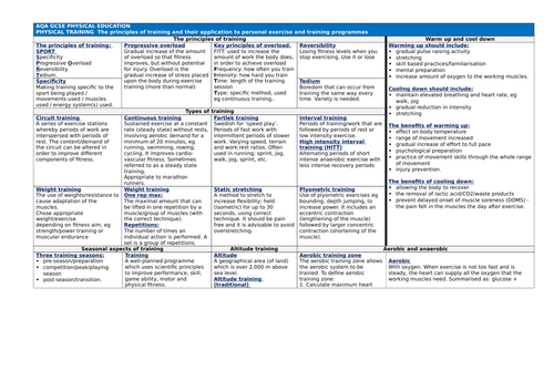 AQA GCSE PE (New Specification) Chapter 3: Physical Training - Revision ...