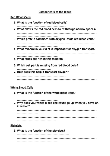 Components of Blood | Teaching Resources