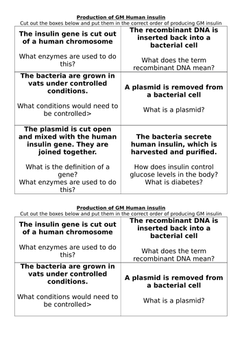 Ecology Topic 7 AQA GCSE 9-1 Biology bundle | Teaching Resources