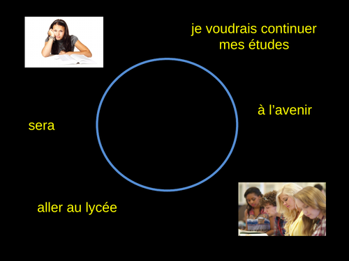 French Foundation education photo card practice | Teaching Resources