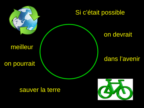 French Higher environment photo card parctice | Teaching Resources