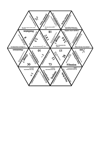 Atomic Structure Revision Tarsia (AQA C1) | Teaching Resources Atomic Structure Revision Tarsia (AQA C1) | Teaching Resources