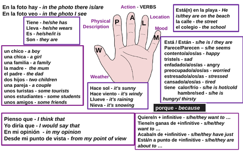 Spanish GCSE Foundation school photo card practice | Teaching Resources