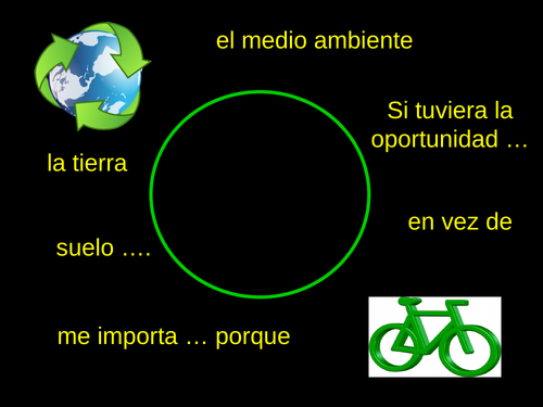 Spanish GCSE Higher environment photo card practice | Teaching Resources