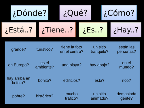 Spanish GCSE Higher home town photo card practice | Teaching Resources