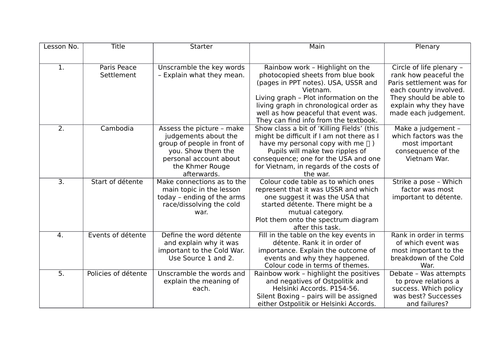 AQA Cold War Year 13 Brezhnev Era (11 lessons, resources and SOW ...