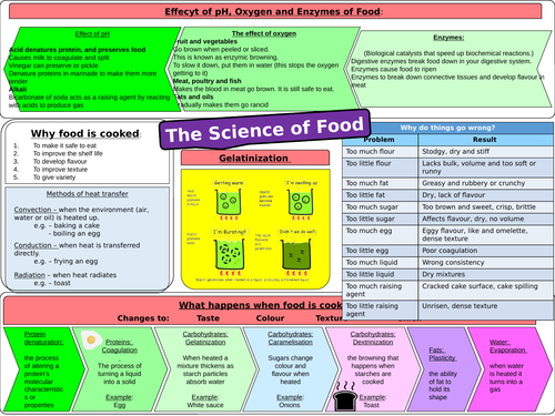 AQA KS4 Knowledge Organiser - the Science of Food | Teaching Resources