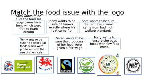Starter activity - Issues in food - logos | Teaching Resources