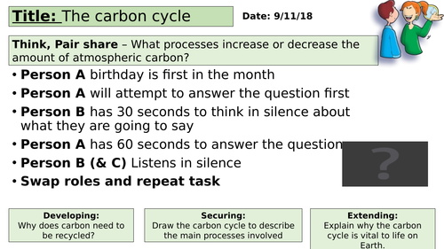 The Carbon cycle | Teaching Resources