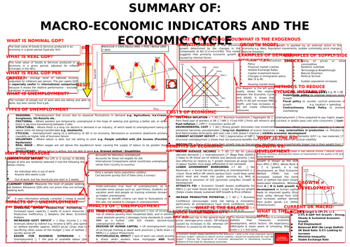 A-Level - Economics - Macro-Indicators & Economic Cycle | Teaching ...
