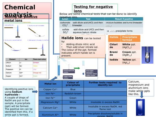 Chemical Analysis - Revision sheet AQA GCSE | Teaching Resources