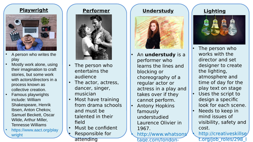 Theatre Roles Balloon Debate - AQA GCSE DRAMA | Teaching Resources