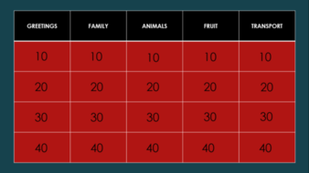 French Beginners: Jeopardy Game | Teaching Resources