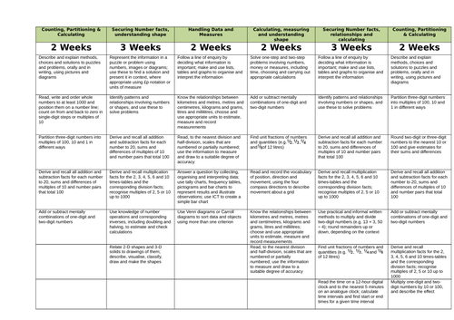 Year 3 Maths - Medium Term Plans | Teaching Resources