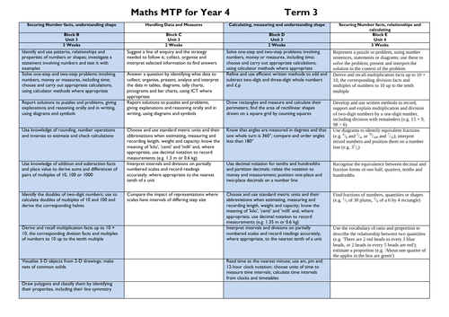 Year 4 Maths - Medium Term Plans | Teaching Resources