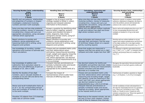 Year 4 Maths - Medium Term Plans | Teaching Resources