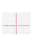 Four quadrant graph | Teaching Resources