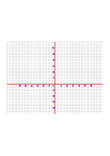 Four quadrant graph | Teaching Resources Four quadrant graph | Teaching Resources