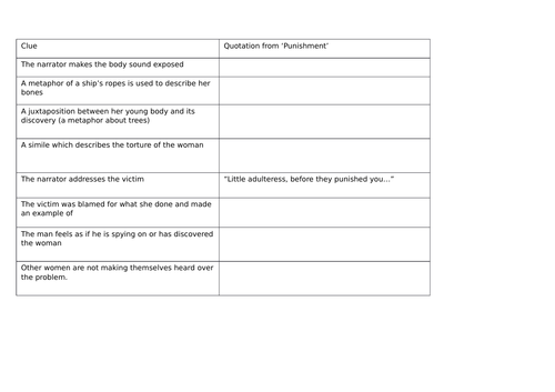 Seamus Heaney Punishment powerpoint and activities | Teaching Resources