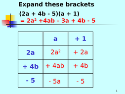 Expanding three binomials | Teaching Resources
