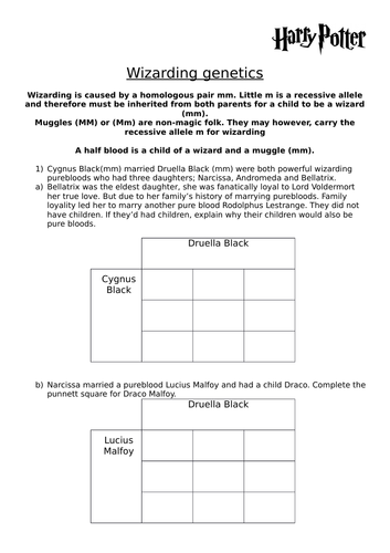 Variation, inheritance and punnett squares | Teaching Resources