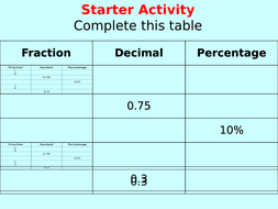 Probability: sum to 1 and Venn Diagrams | Teaching Resources