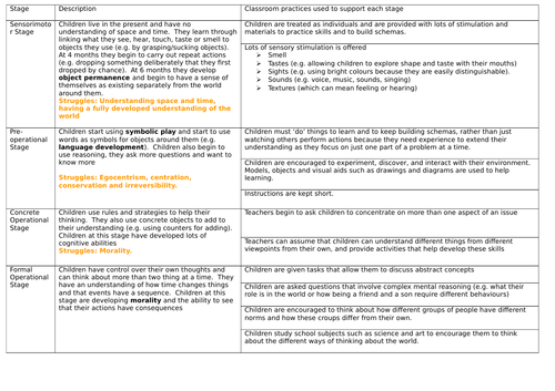 Edexcel Psychology (9-1) GCSE New Spec Unit 2 Lesson 4 - Piagets theory ...