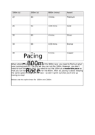800m Pacing Lesson Plan - Athletics - worksheet / resource included ...