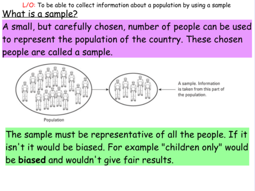 Sampling | Teaching Resources