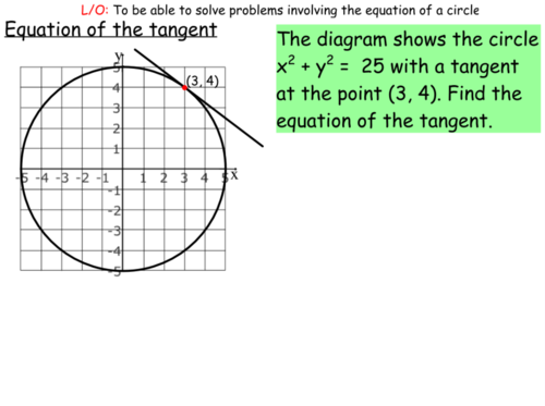 Equation of a circle 9-1 GCSE | Teaching Resources
