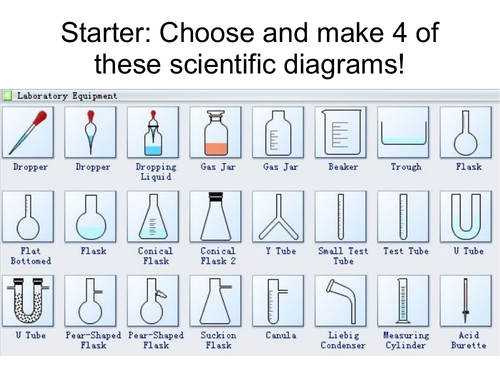 Science AQA whole lesson presentation (pptx+pdf) for KS3 Chemical ...