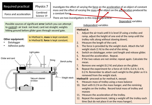 AQA GCSE Combined Science (physics) Required Practical revision slides and questions | Teaching ...