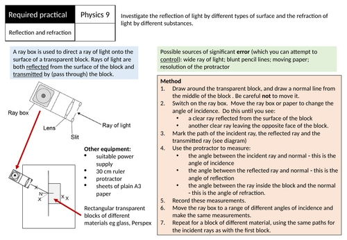 AQA GCSE Physics and Combined Science Required Practical revision ...
