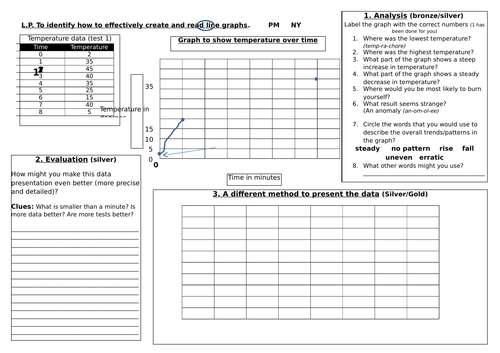 full SOW geographical skills statistics resources unit of study AQA OCR ...