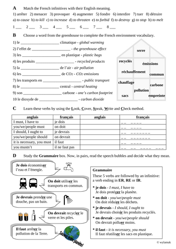 G.C.S.E. French - Theme 2 - Environment - Global issues | Teaching ...