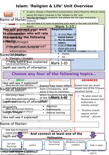 Islam - Religion & Life Unit Overview / Revision (GCSE RS - Religion ...
